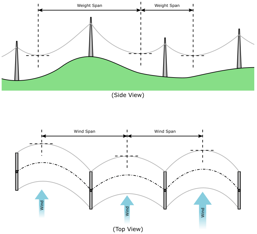 Electrical Transmission Towers Explained - saVRee